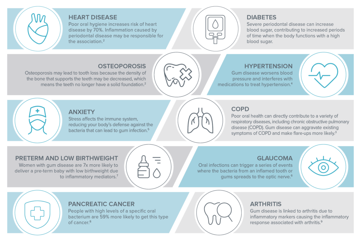 How oral health affects your whole body health - Willamette Dental